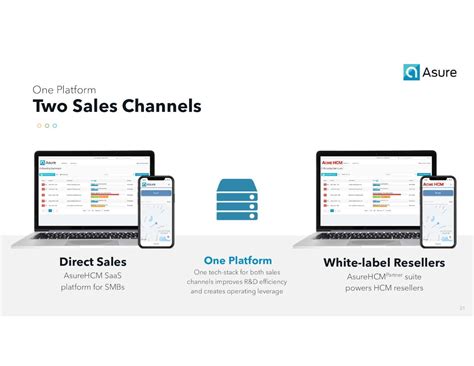 Asure Software An Initial Assessment Nasdaqasur Seeking Alpha
