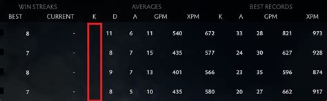 Please Fix Hero Stats · Issue 13407 · Valvesoftwaredota2 Gameplay