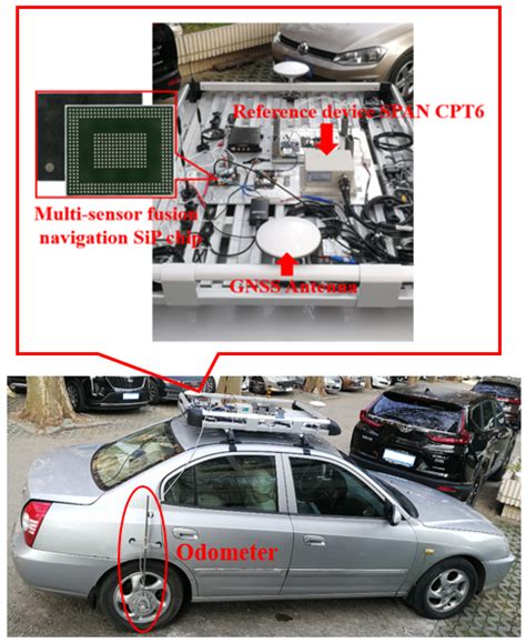 Dynamic Adaptive Low Power Adjustment Scheme For Single Frequency GNSS MEMS IMU Odometer