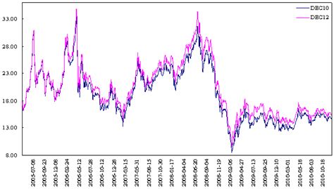 A Novel Multiscale Ensemble Carbon Price Prediction Model Integrating Empirical Mode