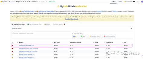 Codefuse新开源模型荣登big Code评测榜首！ 知乎