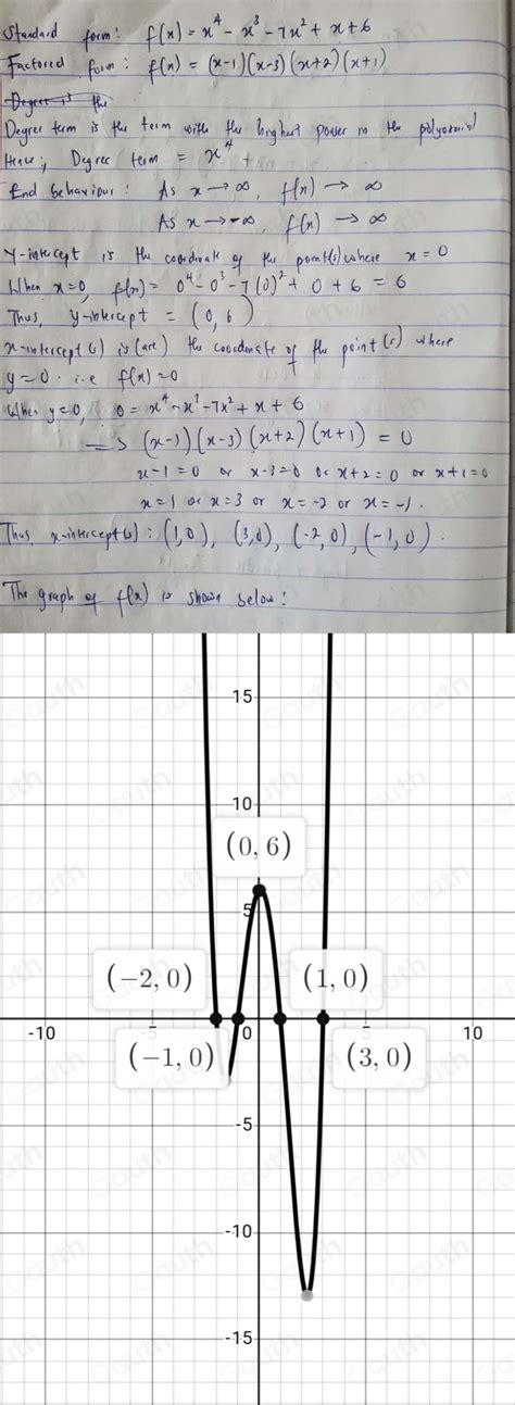 solved using the polynomial function fill in the blanks and sketch a