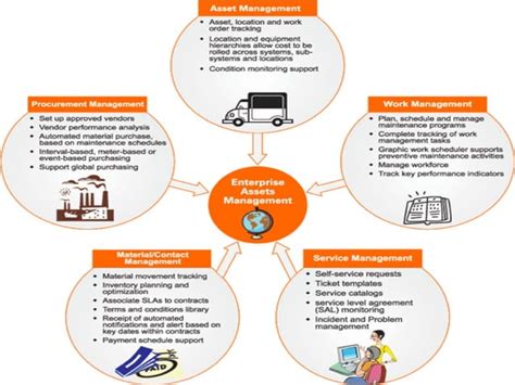 Oracle Enterprise Asset Management Ppt