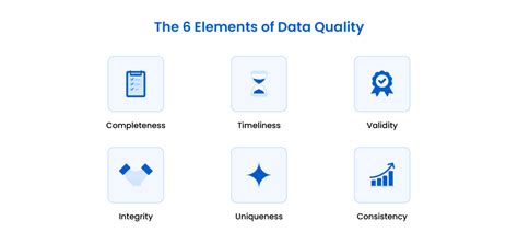 Warum Sie Ki Zur Verbesserung Der Datenqualität Nutzen Sollten Astera