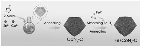 钴铁双金属单原子催化剂及其制备方法