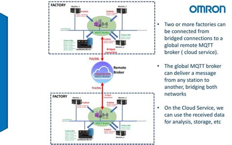 Mqtt Intro Short Ppt