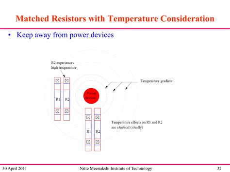 Analog Layout Design PDF