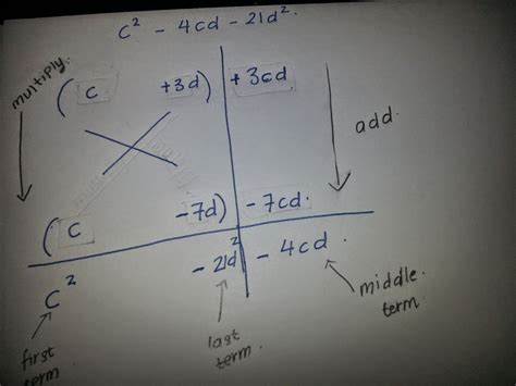 Math Performance Task 2014 Expansion And Factorisation Of Quadratic