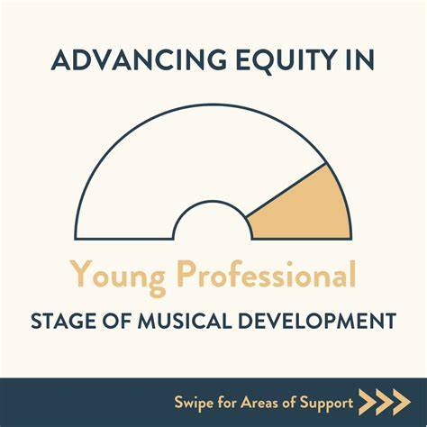 Equity Arc On Linkedin In This Last Stage Of The Arc Framework Young