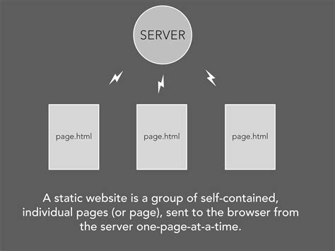 Html Css Presentation Pdf