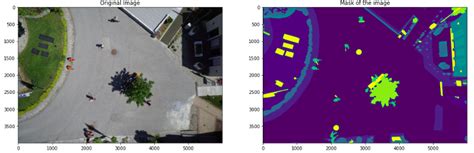 Aerial Semantic Segmentation Using U Net Deep Learning Model By Aimal