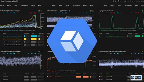 Google Brings Advanced Stackdriver Features To Non Premium Users