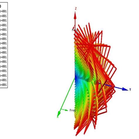 Pdf Designing Of An Ultra High Frequency Band Pass Filter Using Hfss
