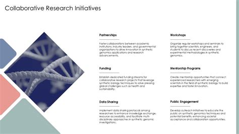 Top 10 Synthetic Genomics Powerpoint Presentation Templates In 2025