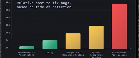 Building A Desktop App With Javascript Dev Community