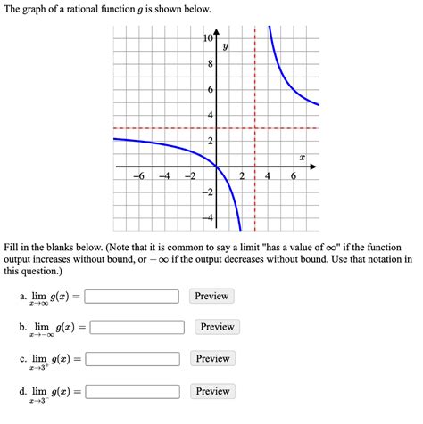 Solved The Graph Of A Rational Function G Is Shown Below