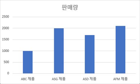 VBA 가이드 차트 및 그래프 Automate Excel