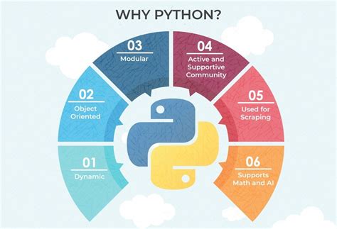 Python Tutorial Python Programming Language Skill101