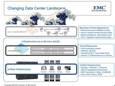 Ionix Unified Infrastructure Manager Uim Overview For Cisco Tv Feb10 Pptx Ionix Unified Infrastructure Manager Uim Overview For Cisco Tv Feb10 Pptx