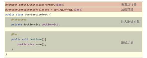 springboot（二）【整合第三方技术】