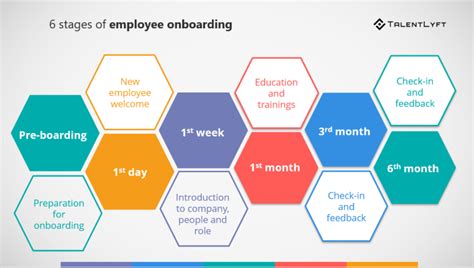 GUIDE How To Successfully Onboard New Employees