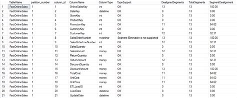 Columnstore Indexes Part 57 Segment Alignment Maintenance” Niko