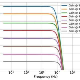 AC Analysis Extracted View Download Scientific Diagram