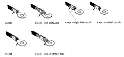 How To Make A Good Crimp Every Time 4 Best Practices Purkeys