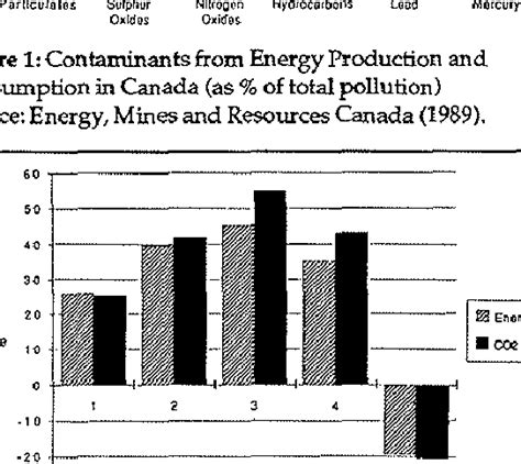 Key Assumptions Underlying Scenarios Shown In Figure 2 Download Table