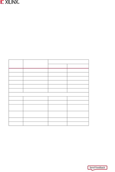 Zcu102 Eval Board Guide By Amd Datasheet Digikey