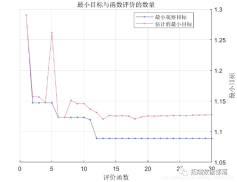 Matlab随机森林优化贝叶斯预测分析汽车燃油经济性 阿里云开发者社区