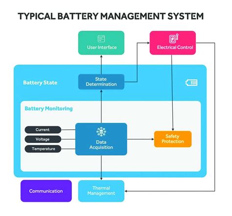 Battery Management System Tracking EV Battery Pack Health Manufacturing Today India