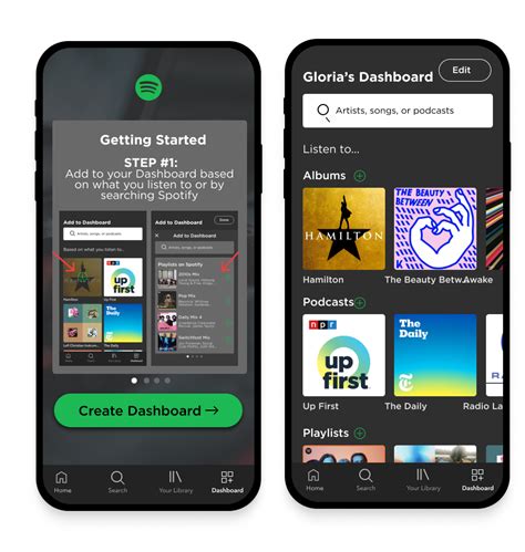 Spotify Dashboard — Gloria Farabaugh