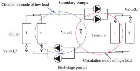 Research On Energy Saving Optimization Method And Intelligent Control Of Refrigeration Station