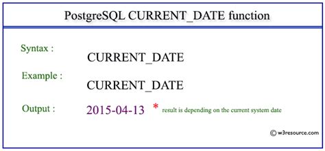 Postgresql Currentdate Function W3resource