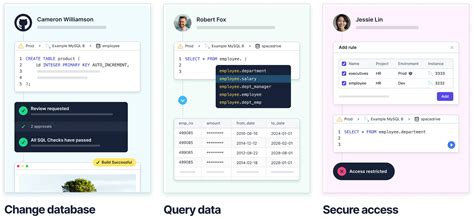 Bytebase Vs Dbeaver A Side By Side Comparison For Database Management