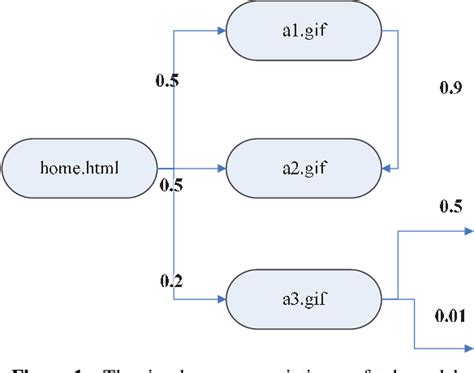 Figure 1 From Design And Analysis Of Low Delay Deterministic Network Based On Data Mining