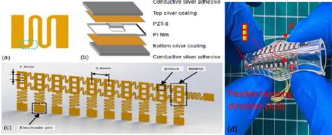 Ultrasonic Line Array Structure Schematic Download Scientific Diagram