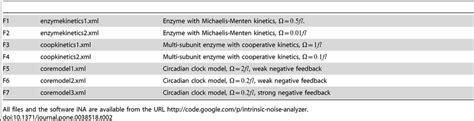 Sbml Model Definition Files That Have Been Used In This Article Download Table