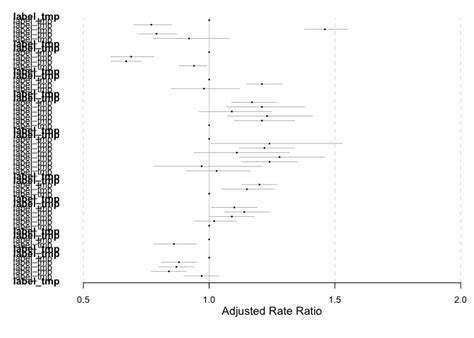 ggplot2 how to display decimal points on the x axis in a forest plot