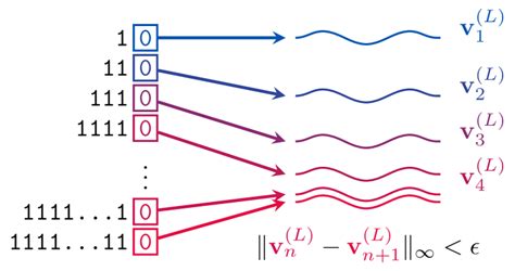 A Primer On The Inner Workings Of Transformer Based Language Models