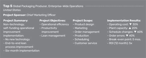 What Is The Definition Of Standardization In Paper And Packaging