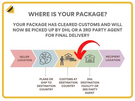 what does “shipment has been given a release by customs” dhl mean