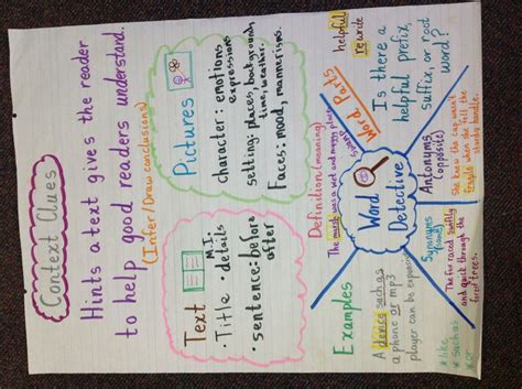 Context Clues Anchor Chart