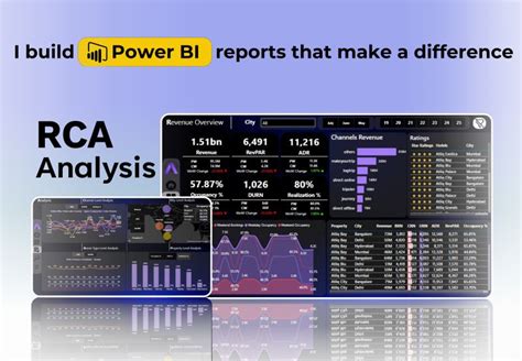 Powerbi Dataanalytics Businessintelligence Datadriven… Sabbir Jamil Suchon
