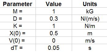 Simulation Block Diagram Notation EdsCave