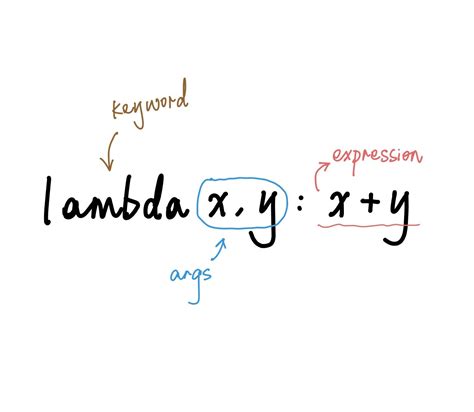 Lambda Functions In Python — Filter Map And Reduce By Coucou Camille Python In Plain English