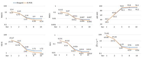 qualitative comparisons on airloc dataset a shows the submap of