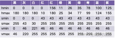 python图像识别技术 csdn博客