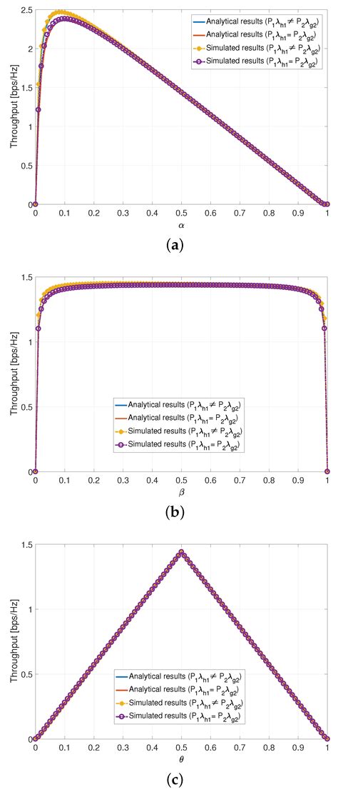 throughput maximization for the full duplex two way relay system with